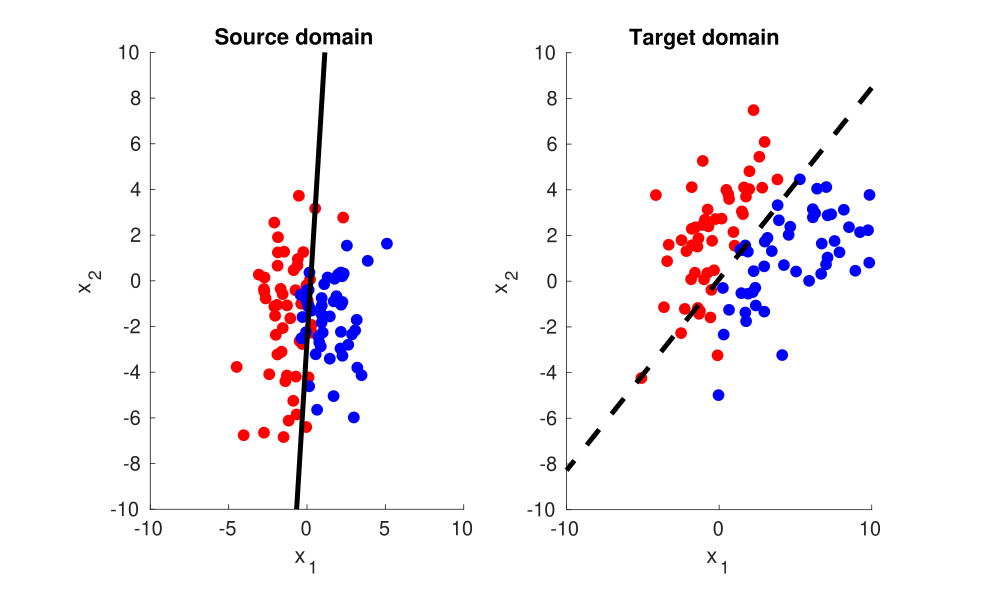 DAPR | Wouter M. Kouw