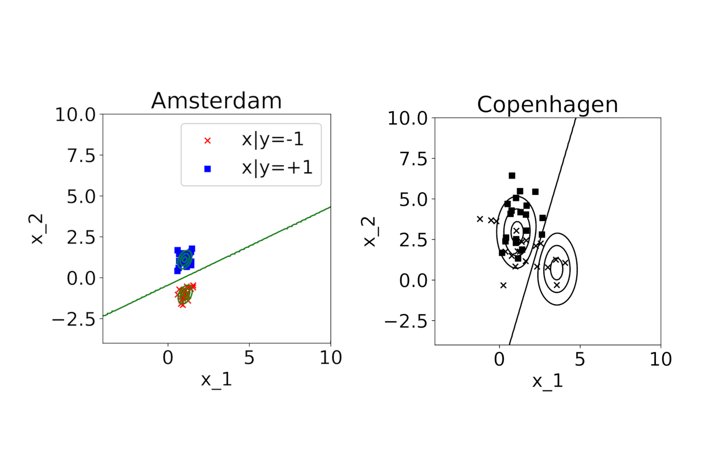 SeqDAIS | Wouter M. Kouw